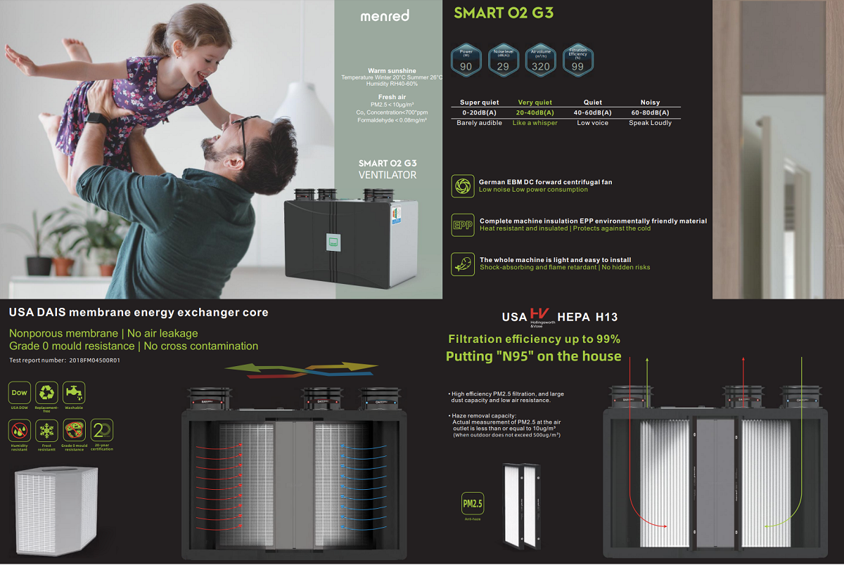 Máy cấp gió tươi thu hồi năng lượng Menred SmartO2